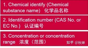 获 ZDHC 认可！BVE3 InCheck 化学品验厂核心信息 - 知乎
