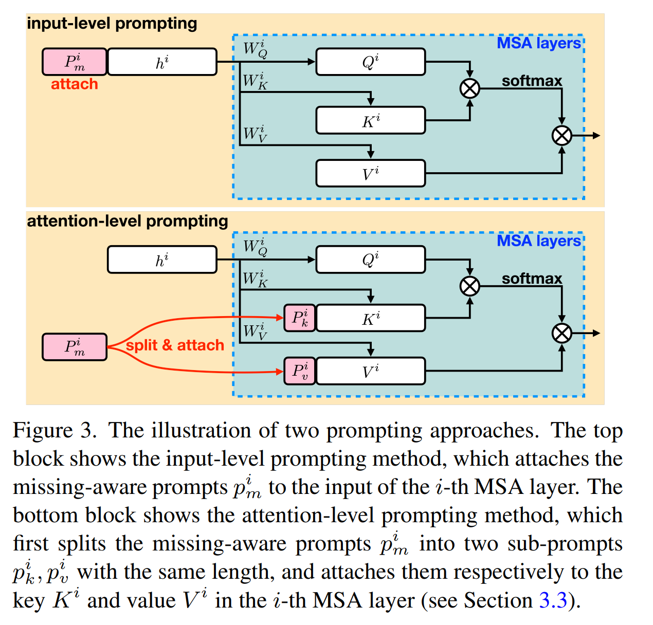 Multimodal Prompting with Missing Modalities for Visual Recognition( 视觉识别的多模态缺失提示学习) - 知乎