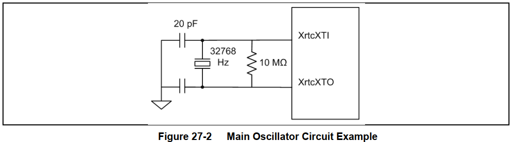 13. 从0学ARM-Cortex-A9 RTC裸机程序编写 - 知乎