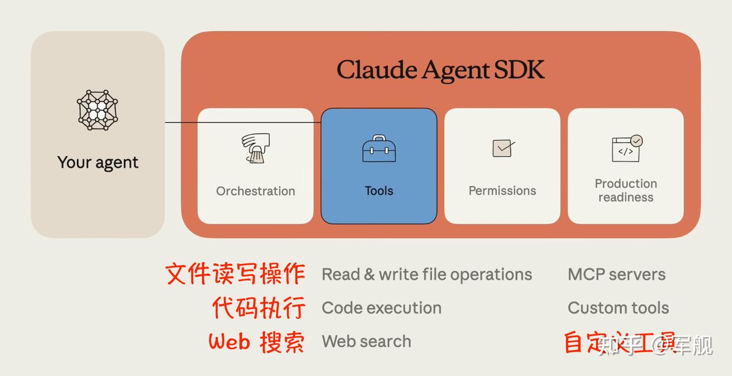 使用 Claude Agent SDK 构建智能体 - 知乎