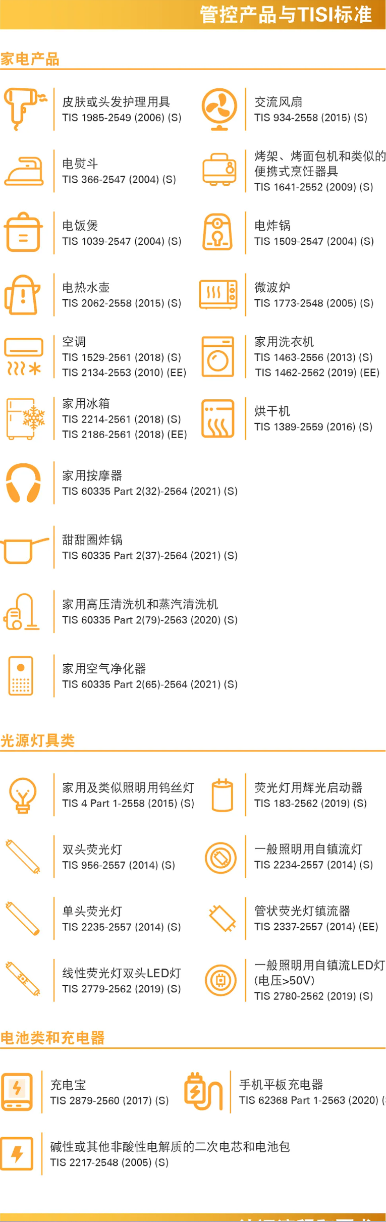 产品出口泰国需要做TISI认证 - 知乎