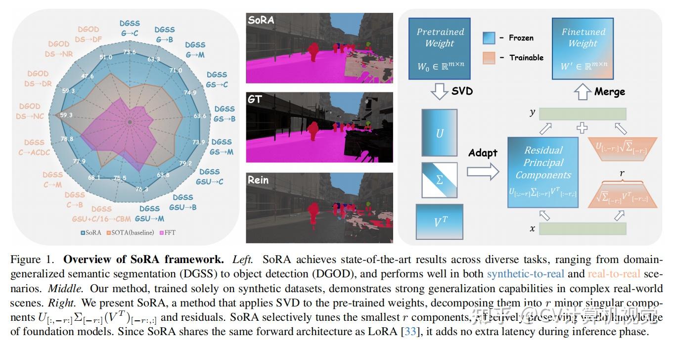 CV计算机视觉每日开源代码Paper with code速览-2025.1.7 - 知乎