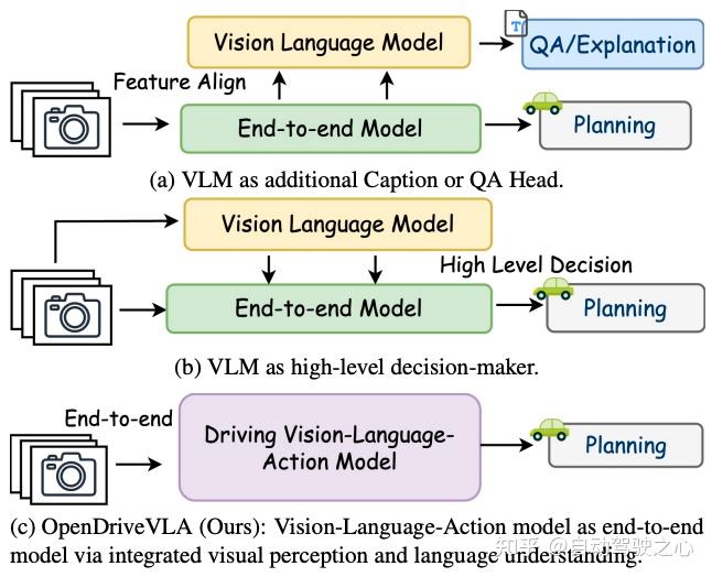 详解OpenDriveVLA端到端自动驾驶大模型！兼谈理想MindVLA~ - 知乎