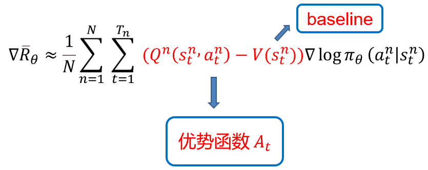 RL学习笔记：Actor-Critic架构下的DRL算法 - 知乎