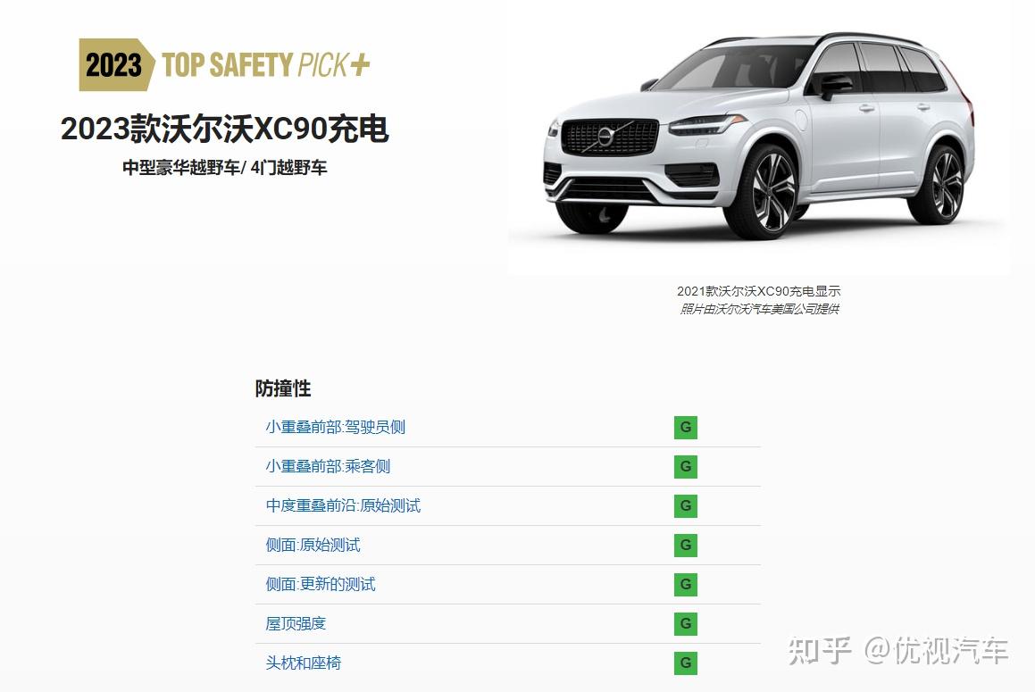 荣获IIHS 2023年顶级安全之选+大奖，沃尔沃XC90为何这么强？ - 知乎