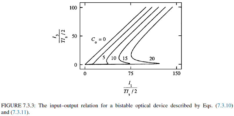 非线性光学 6 - Optical Bistability - 知乎