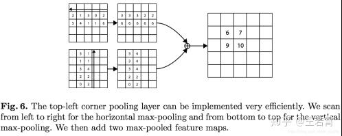 CornerNet算法解读 - 知乎