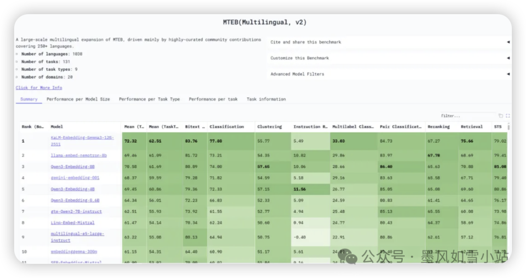 腾讯KaLM-Embedding：AI多语言理解的全球新篇章 - 知乎
