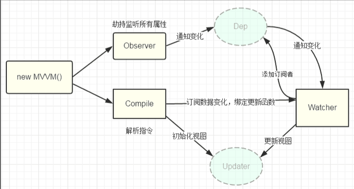 Vue3.0 做了哪些优化，VUE3有哪些功能 六大亮点 proxy代替defineProperty - 知乎