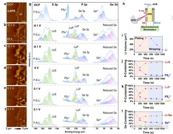 学术前沿|Angew：固态锂金属电池界面形貌和化学演化 - 知乎