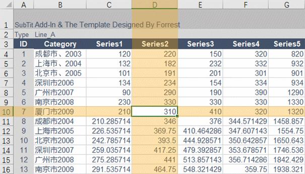 4个Excel神级插件, 让你的文本/数据/图表瞬间开挂！效率提升2000%！ - 知乎