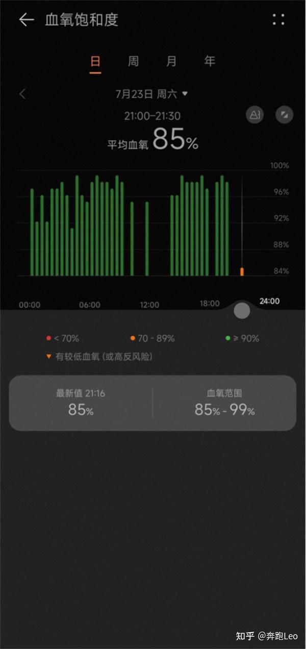 华为WATCH 3 Pro new评测：30秒生成ECG心电采集报告 - 知乎
