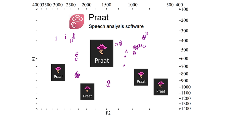 超详解Praat脚本制作舌位图（上部：提取共振峰） - 知乎