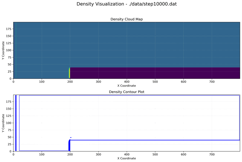 LBM 系列之三 : Backwrd Step Flow - 知乎