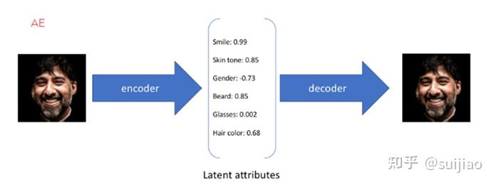 ControlVAE: Controllable Variational Autoencoder论文笔记 - 知乎