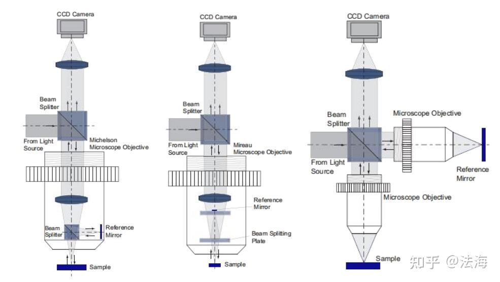 DIC：微分干涉对比显微镜 一、前言 - 知乎