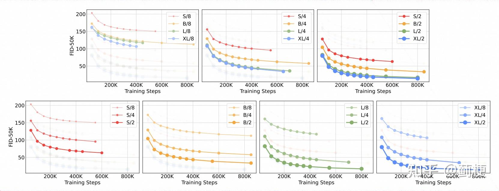 Sora 技术解读（附带 DiT 模型详解） - 知乎