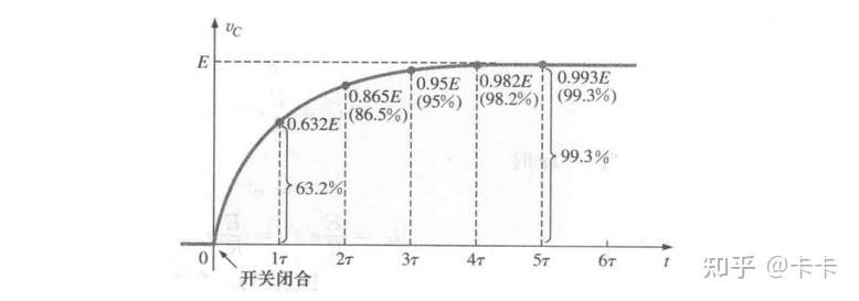 RC电路的充放电模型 - 知乎