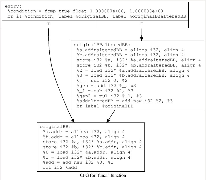 Obfuscator-llvm源码分析 - 知乎