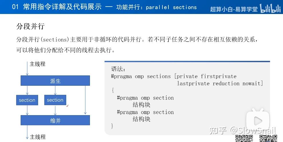 【openmp系列】第二节 Openmp并行编程 Openmp在并行构造中的运用 知乎