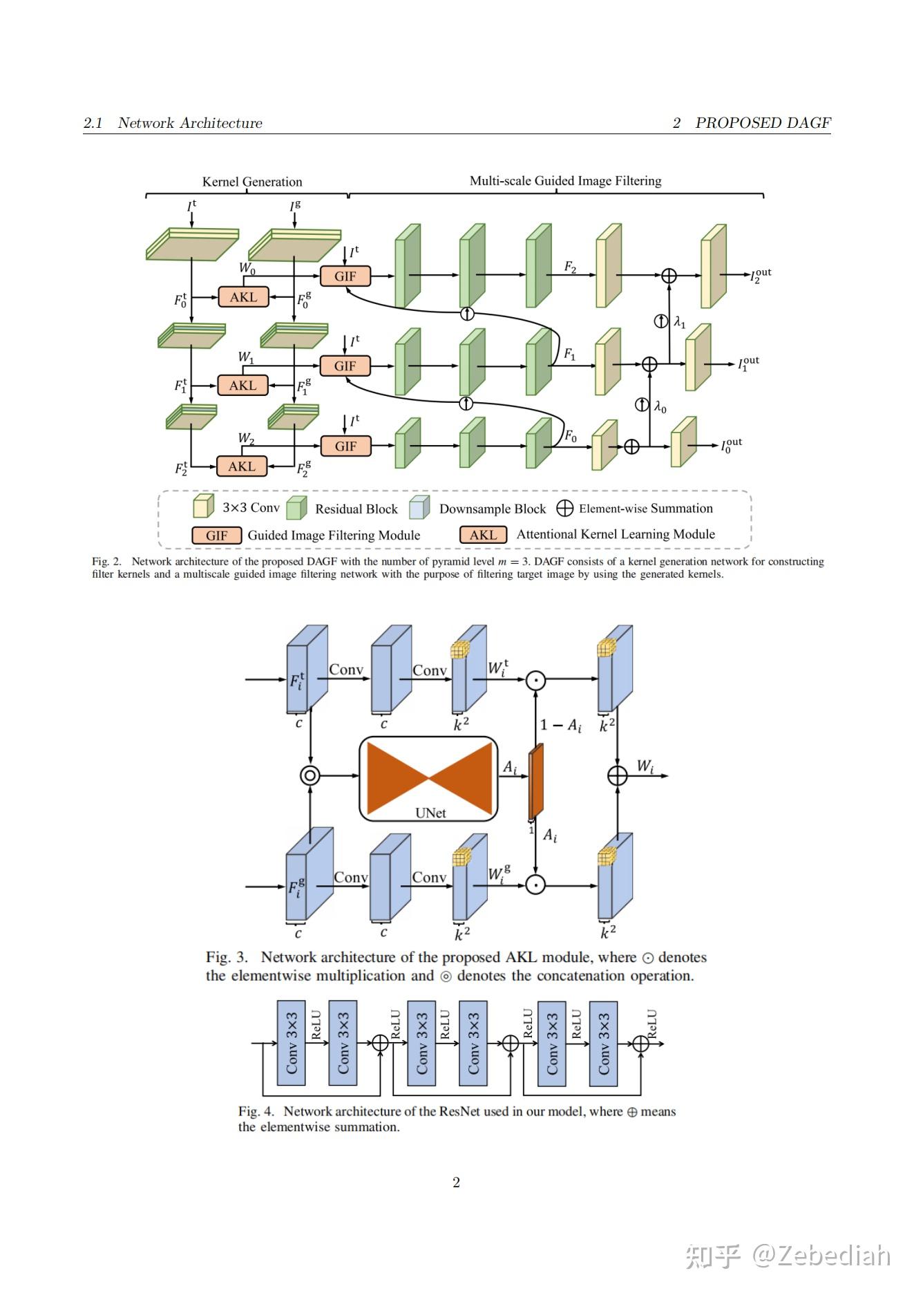 Deep Attentional Guided Image Filtering - 知乎