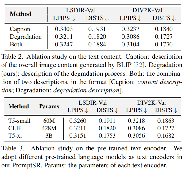 PromtSR：Image Super-Resolution with Text Prompt Diffusion - 知乎