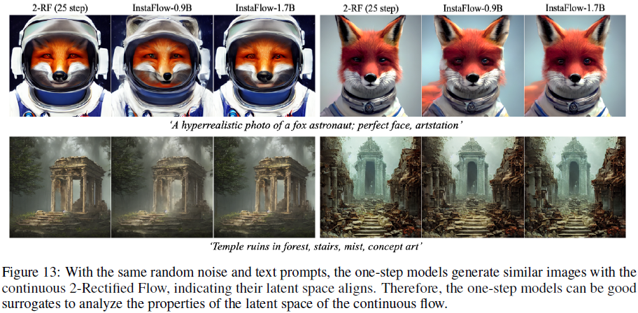 （2023，InstaFlow & 整流流 & 回流 & 蒸馏）InstaFlow：一步就足以实现基于扩散的高质量文本到图像生成 - 知乎