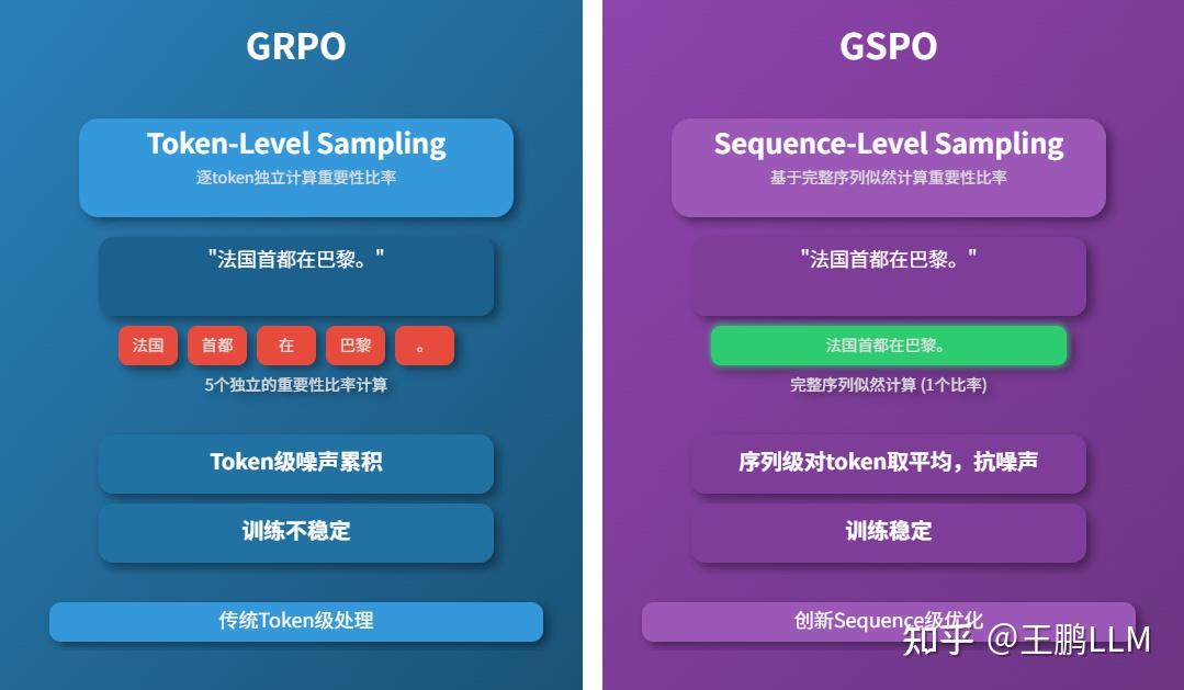 详解Qwen3-GSPO和DeepSeek-GRPO两大强化学习算法的区别 - 知乎