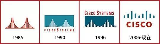 通信历史连载32-思科CISCO公司的风云历史 - 知乎