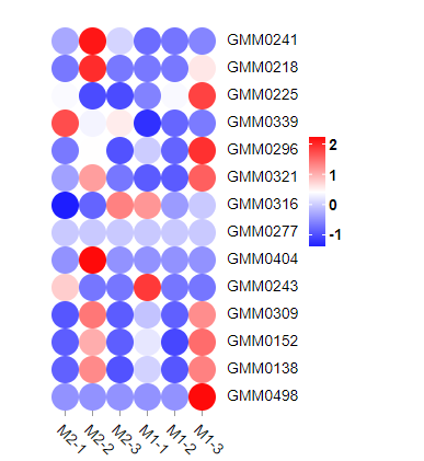 OmicShare生信工具|热图、网络热图、热图circos图……热图自由轻松享！！ - 知乎