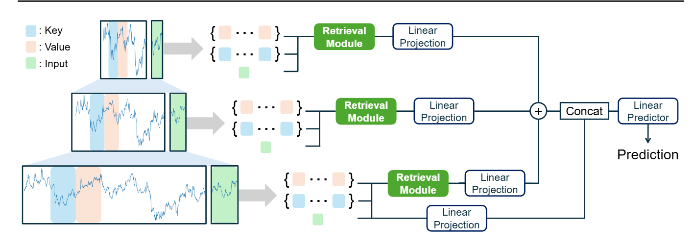 ICML 2025 | 时间序列(Time Series)论文总结 - 知乎