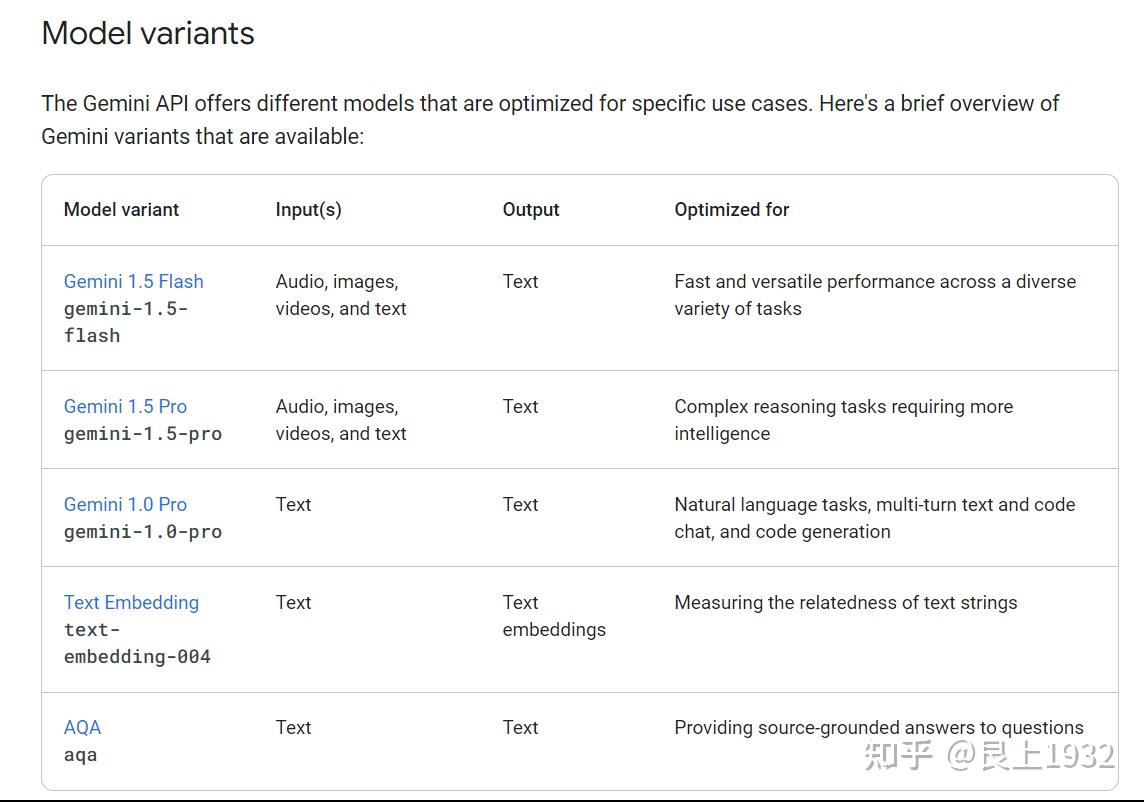 Gemini API模型选择和参数设置 - 知乎
