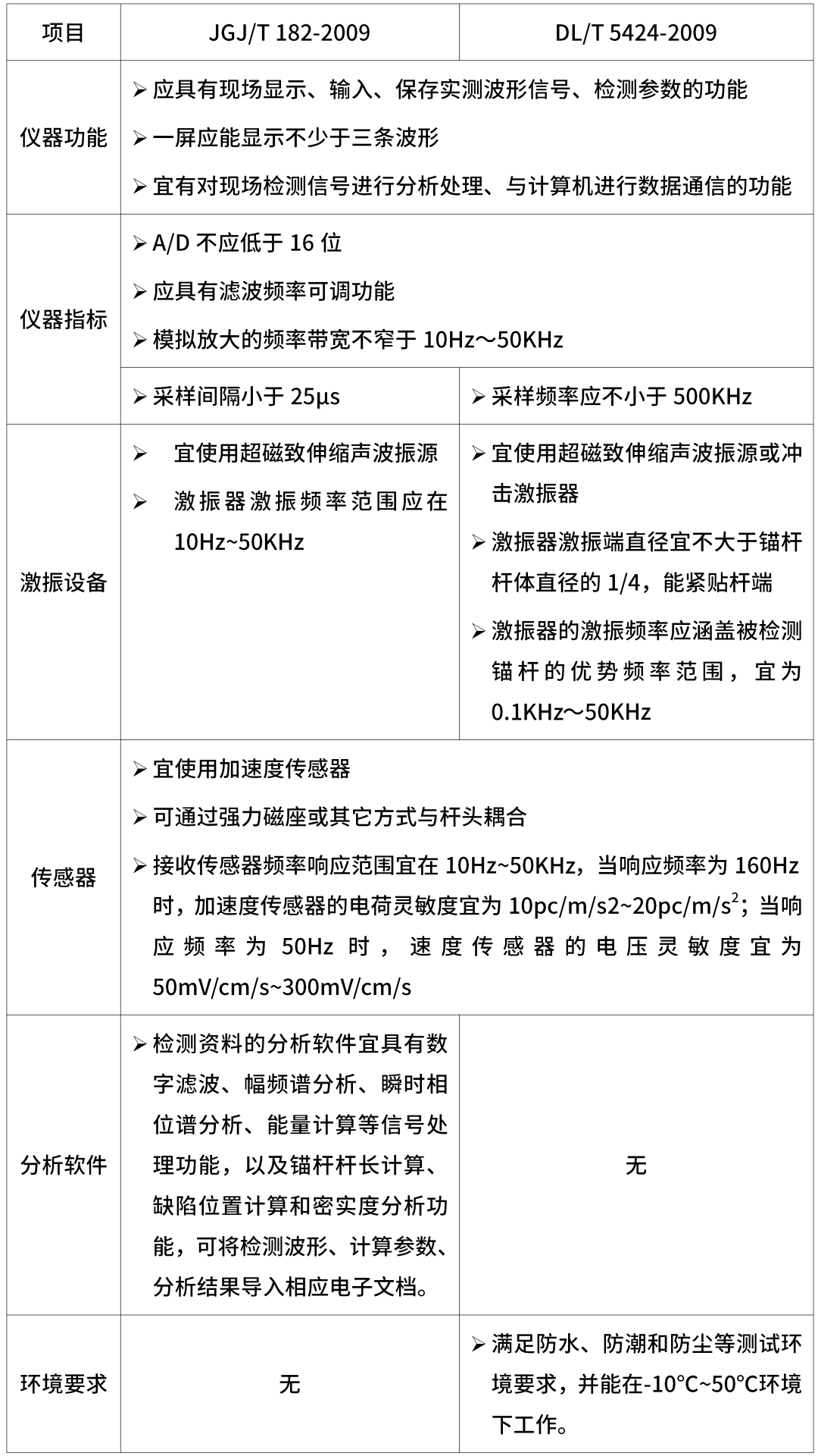 锚杆锚固质量无损检测技术详述——参编单位呕心整理，强烈建议收藏学习 - 知乎