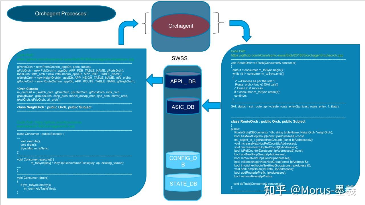 SONiC 中的 Docker 模块分析 - 知乎