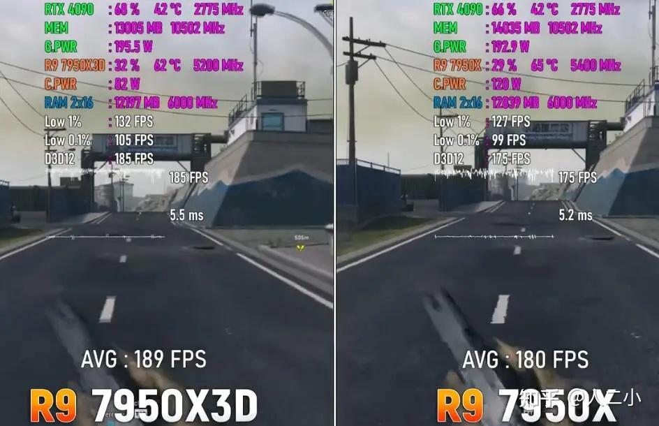 R9 7950X和R9 7950X3D有什么区别？性能差多少？ - 知乎