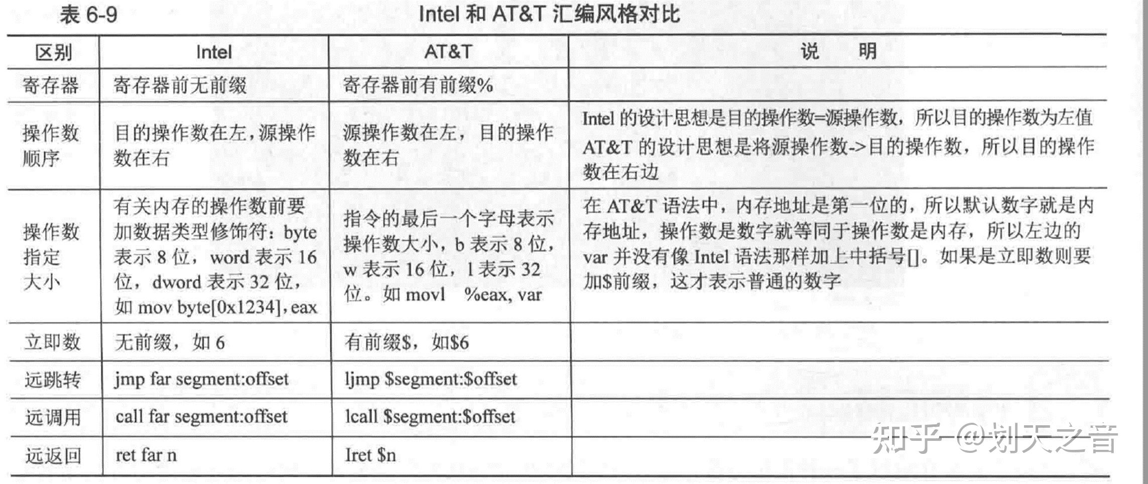 CPUID介绍与读取 - 知乎