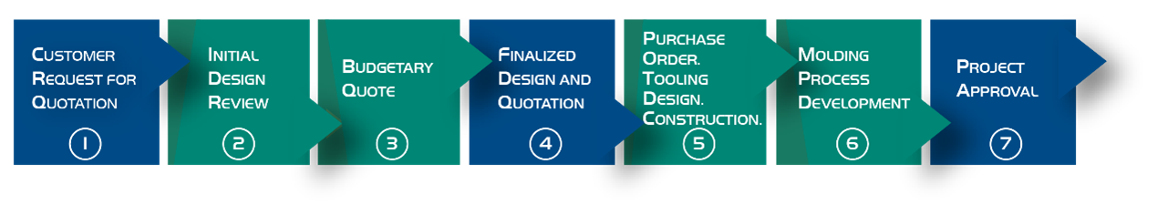 Savillex全球项尖含氟聚合物专业定制终于来了！ - 知乎