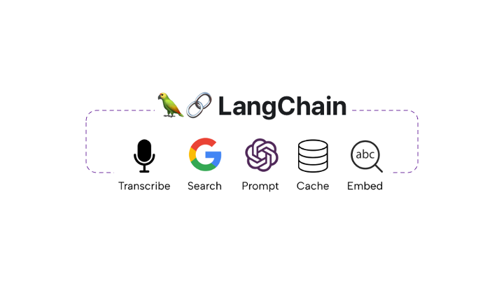 Langchain自定义工具与agent - 知乎