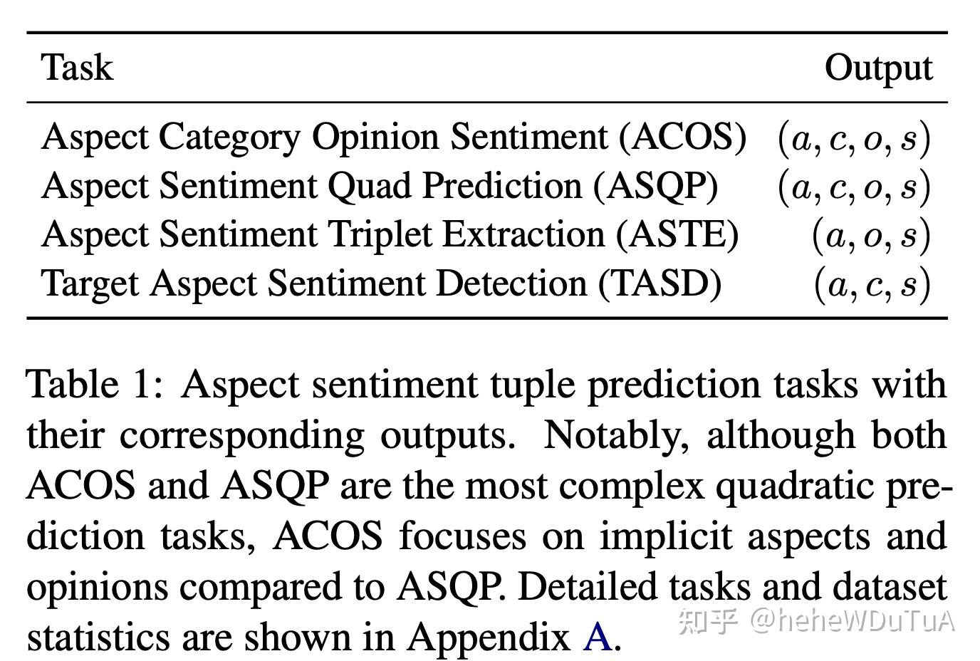 ACL23主会-sentiment analysis整理 - 知乎