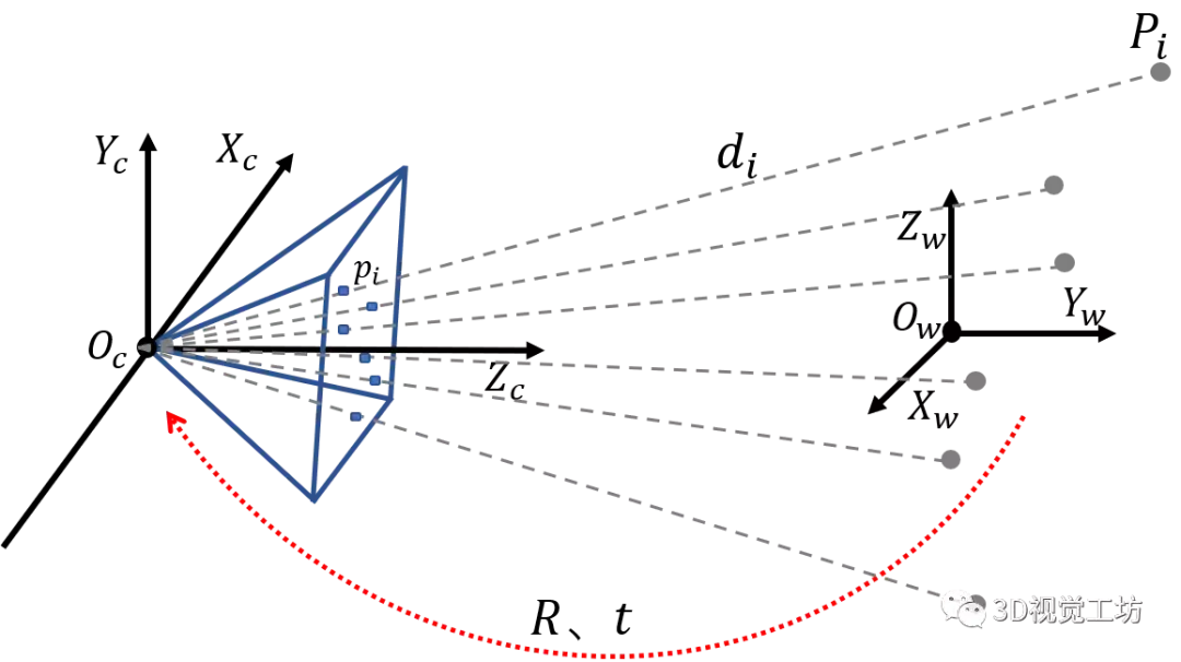 一文详解PnP算法原理 - 知乎
