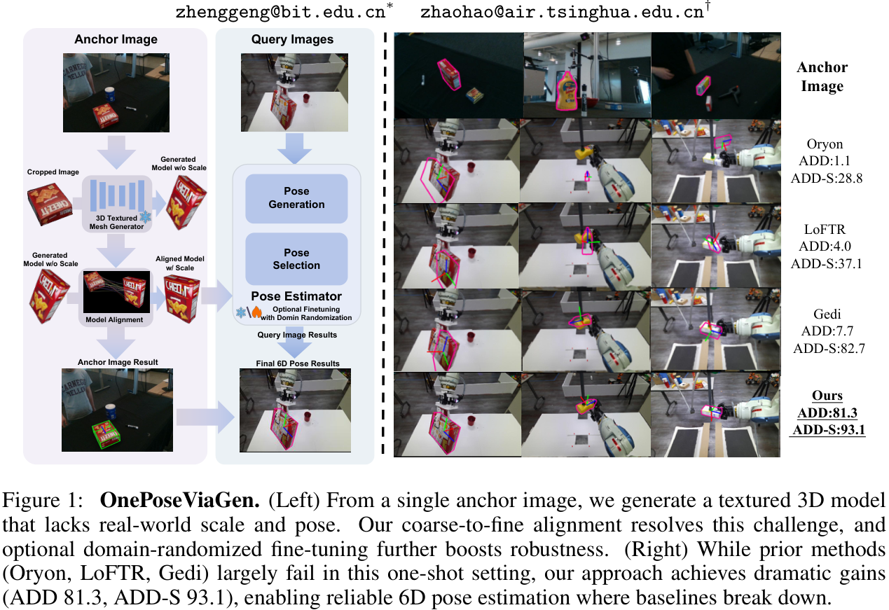 CoRL 2025 Oral | 一图识万物：清华、浙大等提出OnePoseViaGen，单图搞定任意物体6D位姿估计 - 知乎
