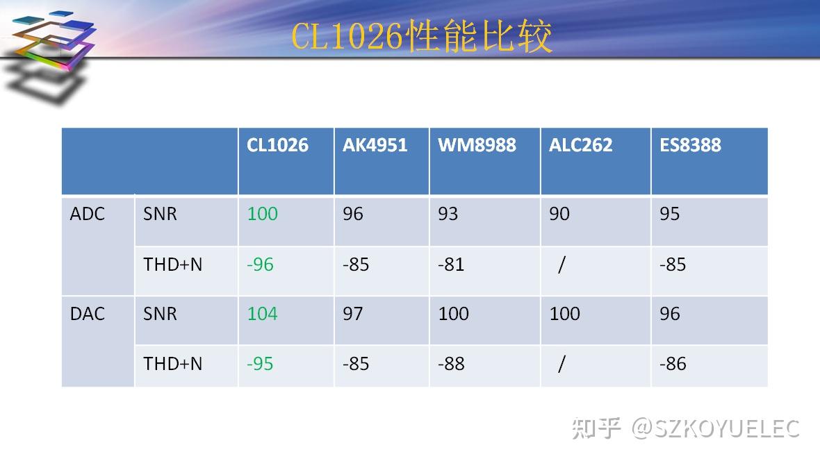 立晶半导体CUBIC LATTICE世界领先的音频芯片（KOYUELEC光与电子提供原厂技术支持） - 知乎