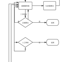 AutoAgents: A Framework for Automatic Agent Generation（解读） - 知乎