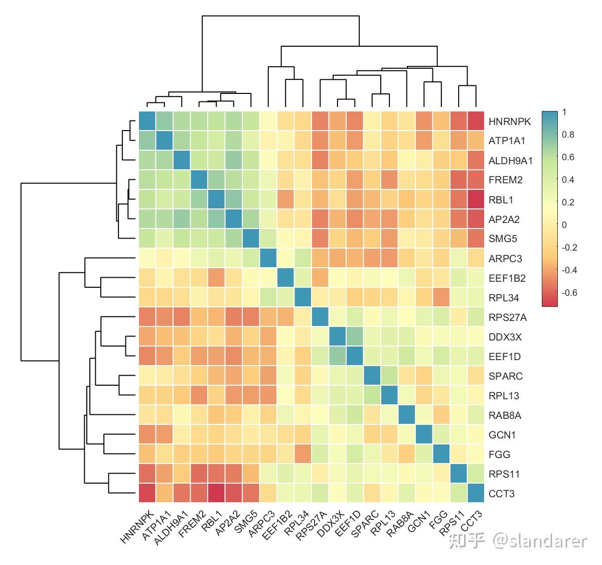 MATLAB | 绘图复刻(三) | 分层聚类分析图：树状图+热图 - 知乎