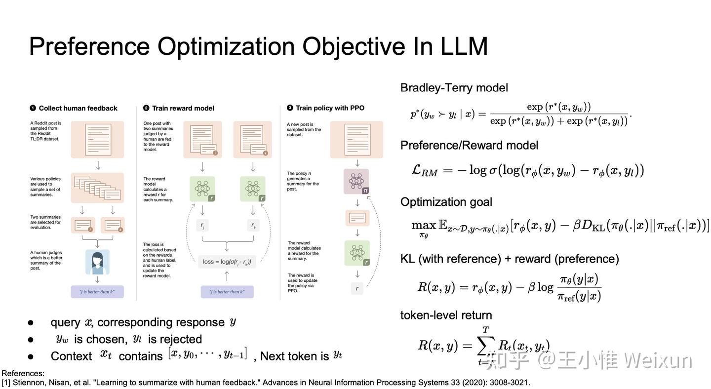关于LLM+RL(HF)的片面脉络梳理 - 知乎