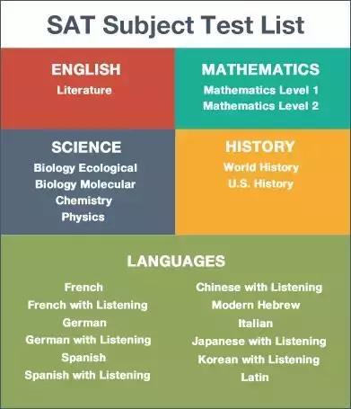 美国本科申请之考试篇 | SAT2 （subject test）干货大全和备考指南 - 知乎