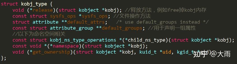 kobject / kset / ktype（linux kernel 中的面向对象） - 知乎