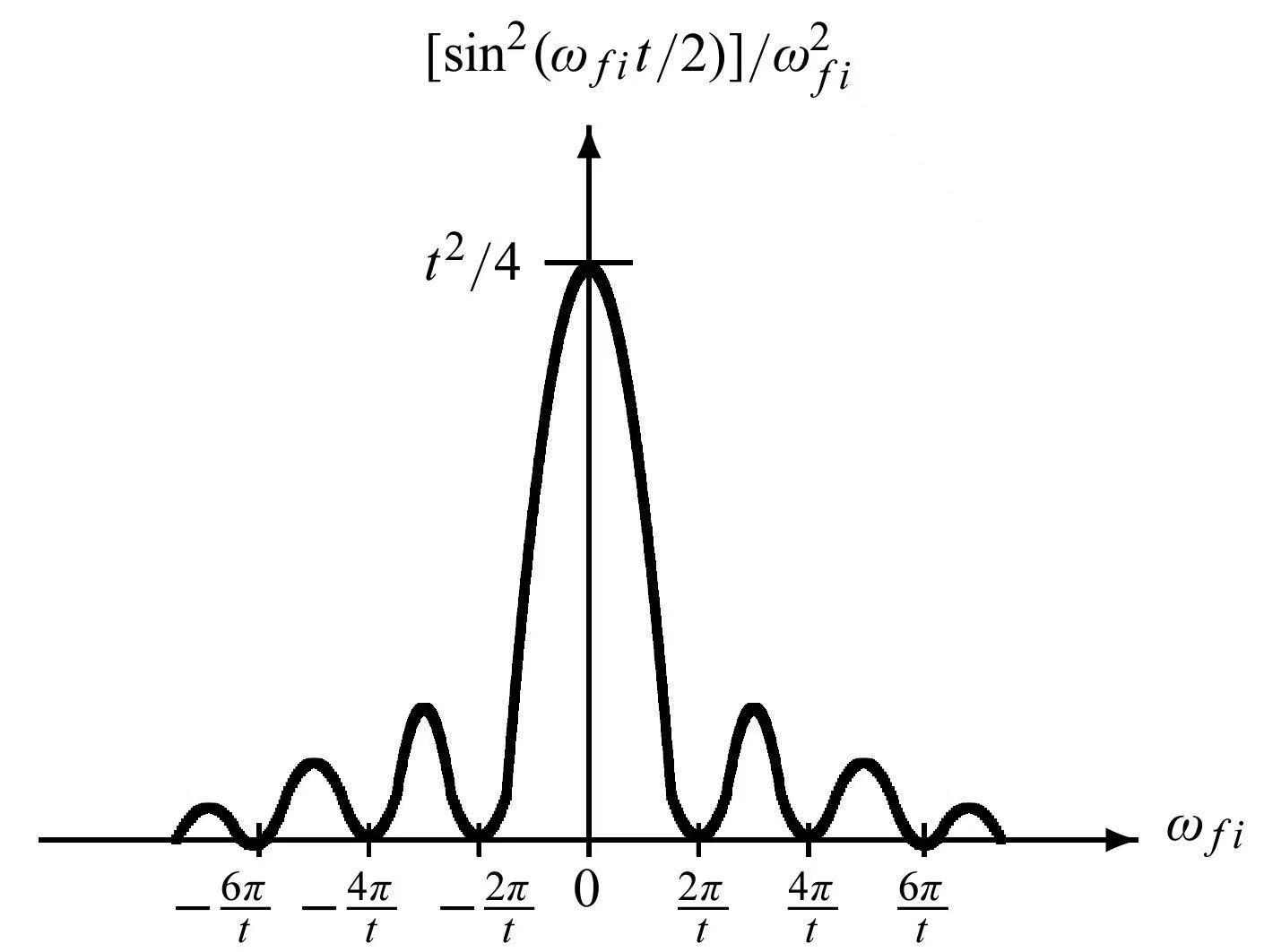 初等量子力学学习笔记 第6章 近似方法(3)：含时微扰 - 知乎