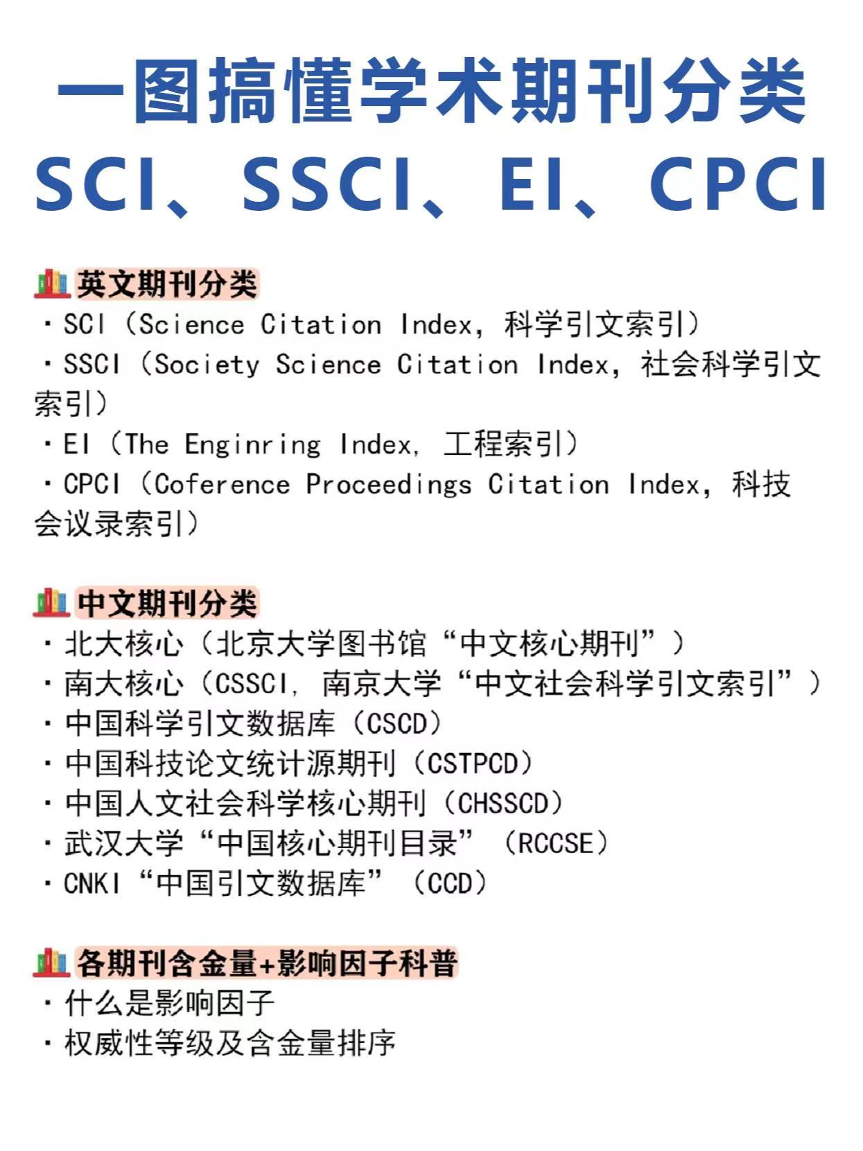 一图搞懂学术期刊分类SCI、SSCI、EI、CPCI - 知乎