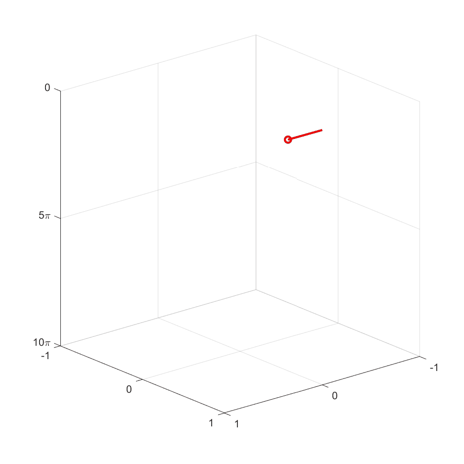 MATLAB科研图像处理——3D旋转动画 - 知乎